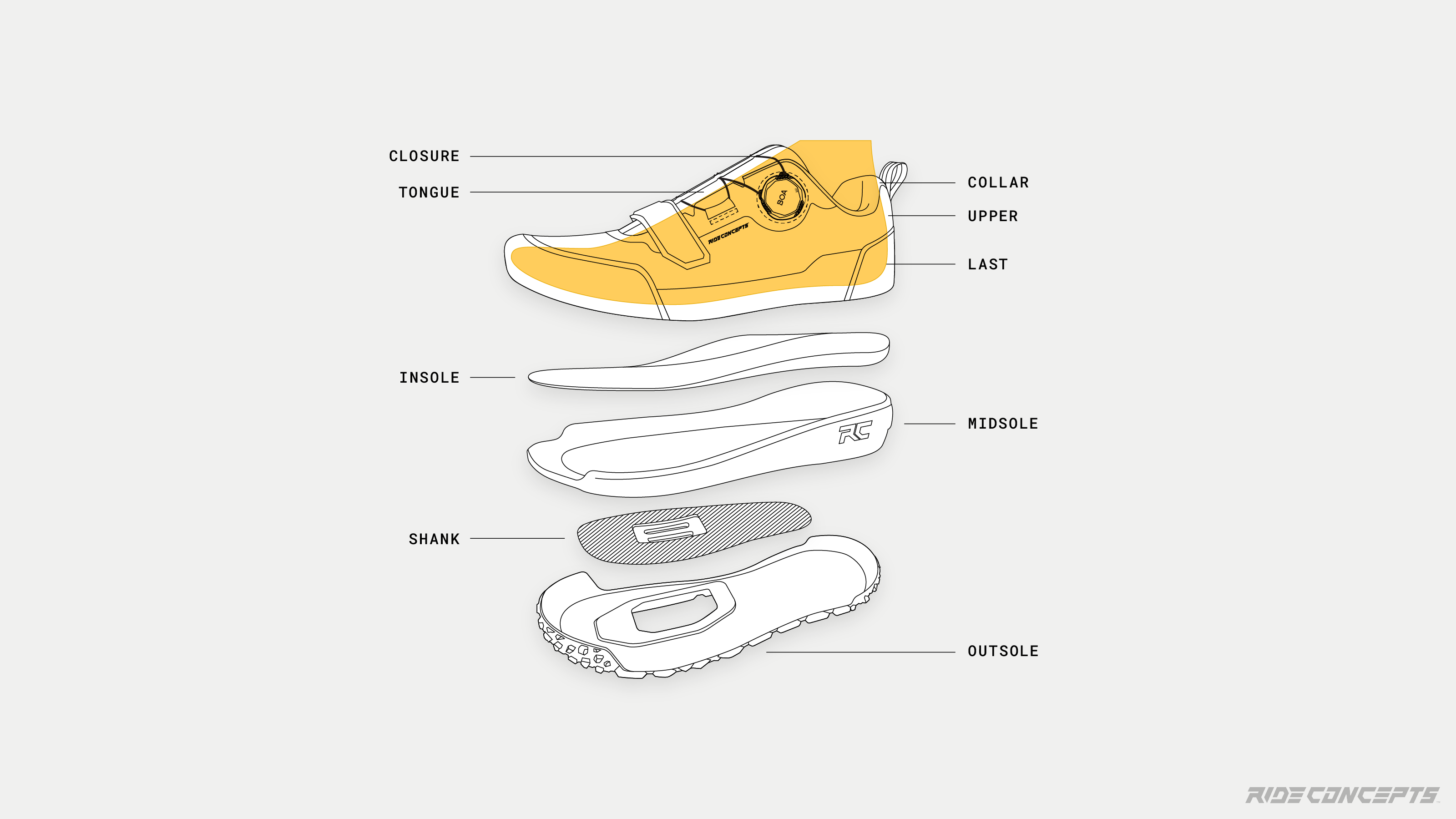 Anatomy of a Mountain Bike Shoe – Ride Concepts Canada